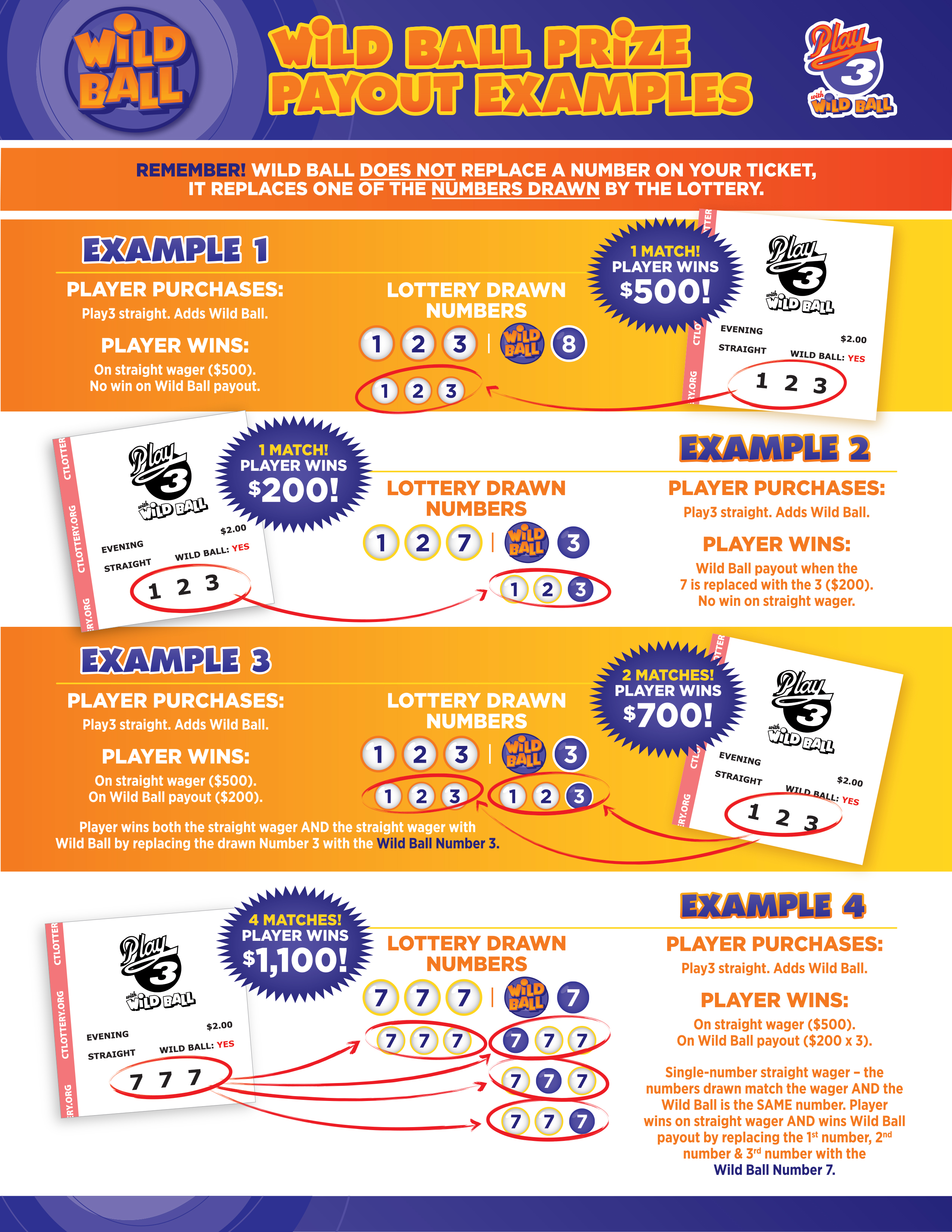 CT Lottery Official Web Site - FAQs